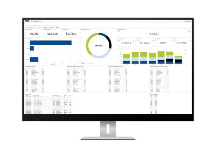 dashboards - Zakelijke beveiligingsdiensten